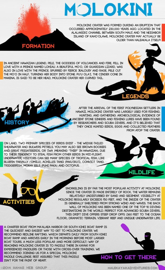 Molokini Crater Island | Best Places on Maui Hawaii