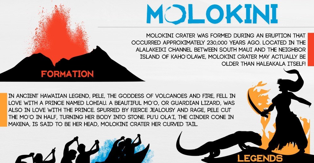 Molokini Crater Island | Best Places on Maui Hawaii